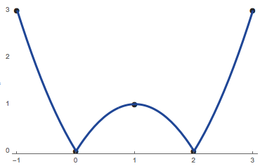 Optimization | Brilliant Math & Science Wiki