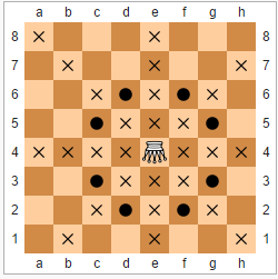 Recursive Backtracking | Brilliant Math & Science Wiki