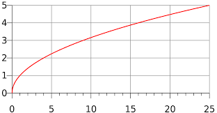 When Does A Limit Exist? | Brilliant Math & Science Wiki