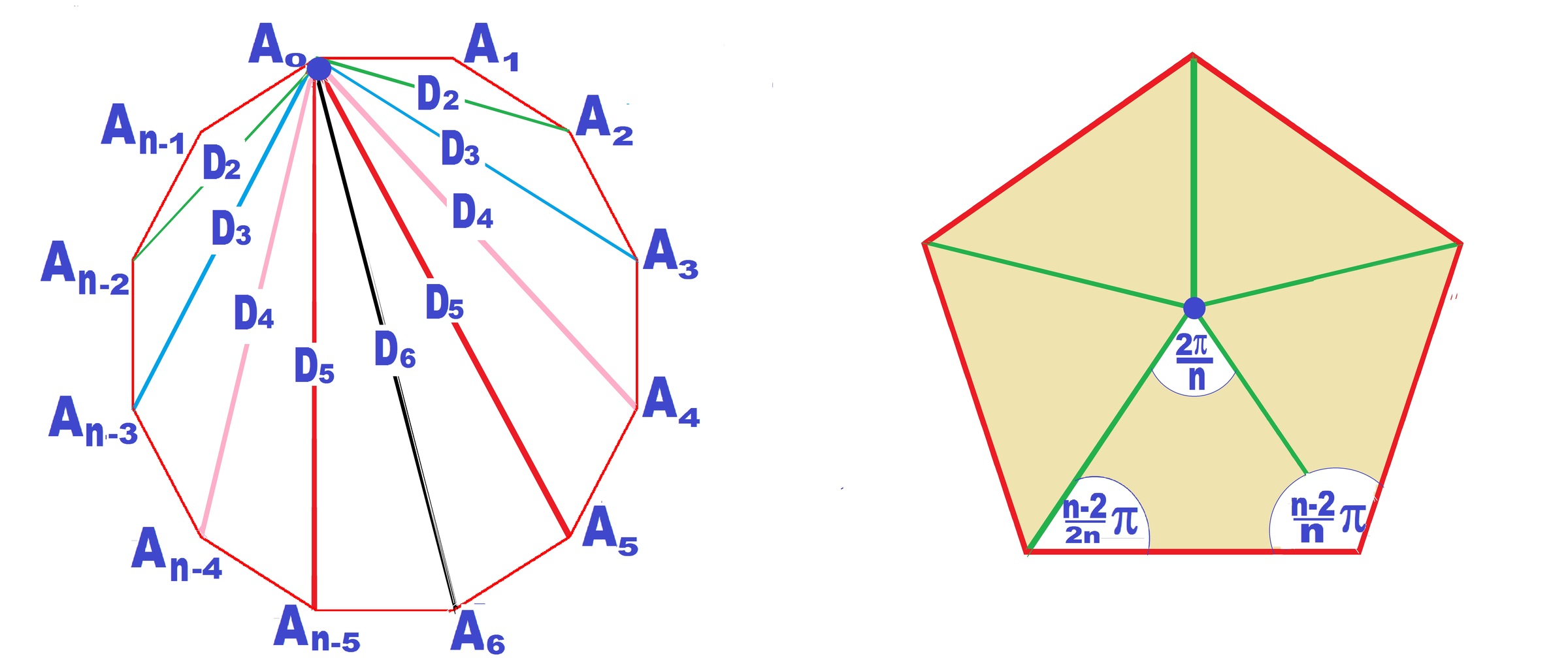 General Polygons - Problem Solving | Brilliant Math & Science Wiki