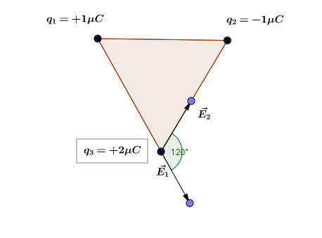 Electrostatics | Brilliant Math & Science Wiki