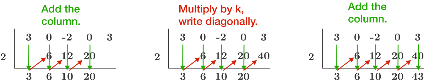 Synthetic Division | Brilliant Math & Science Wiki
