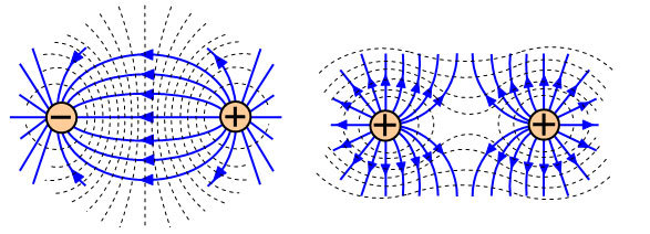 Electric Field Lines | Brilliant Math & Science Wiki