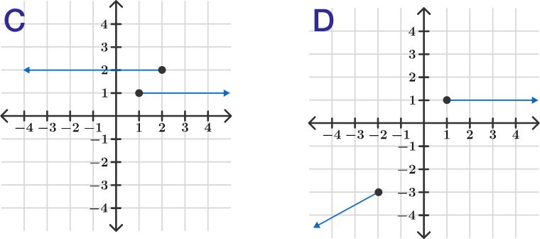 Identifying Functions | Brilliant Math & Science Wiki