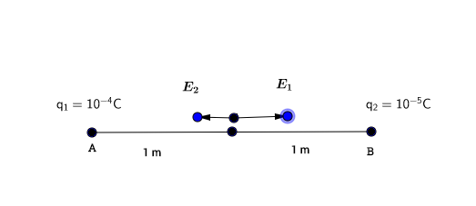 Electrostatics | Brilliant Math & Science Wiki