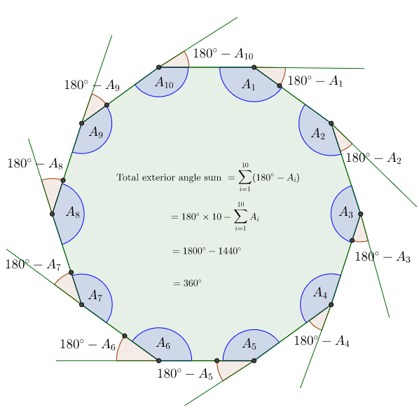 General Polygons - Angles | Brilliant Math & Science Wiki