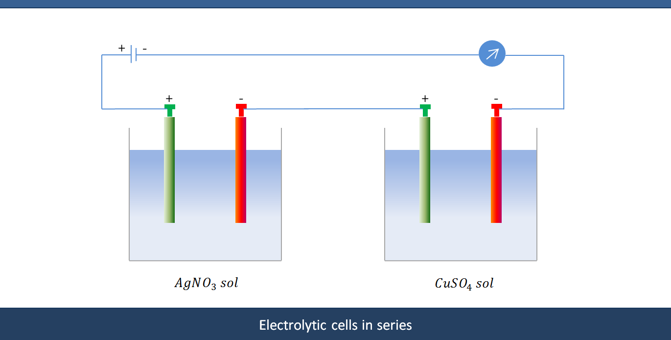 Electrolytic Cells and Electrolysis | Brilliant Math & Science Wiki