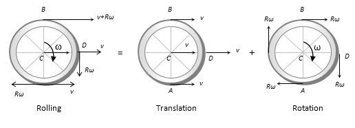 Torque - Dynamical Behavior | Brilliant Math & Science Wiki