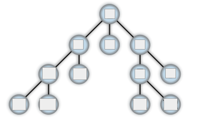 Depth-First Search (DFS) | Brilliant Math & Science Wiki