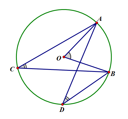 Circles | Brilliant Math & Science Wiki