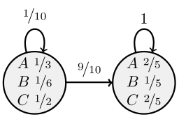 Hidden Markov Models | Brilliant Math & Science Wiki