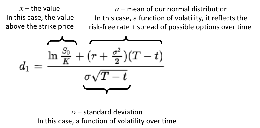Black-Scholes-Merton | Brilliant Math & Science Wiki