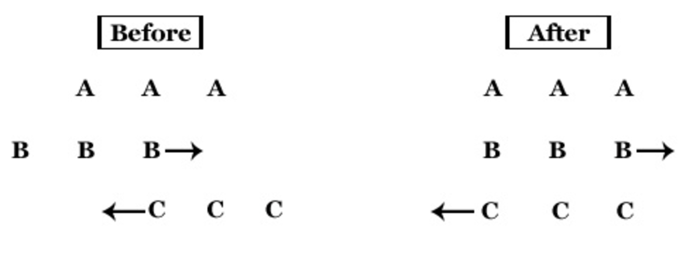 Zeno's Paradox | Brilliant Math & Science Wiki