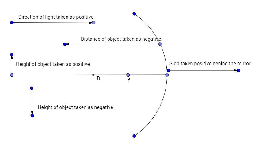 Geometrical Optics | Brilliant Math & Science Wiki