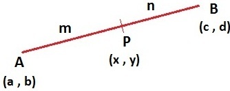 Distance and Section Formula | Brilliant Math & Science Wiki