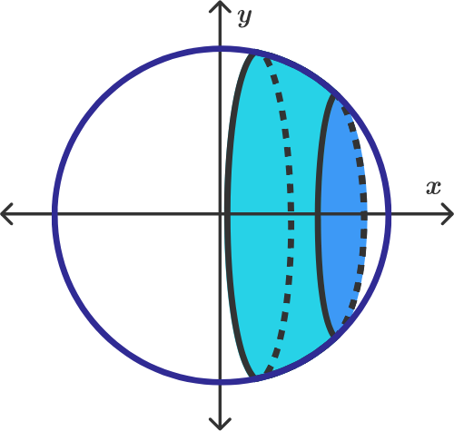 Surface Area of a Sphere | Brilliant Math & Science Wiki