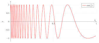 When Does A Limit Exist? | Brilliant Math & Science Wiki