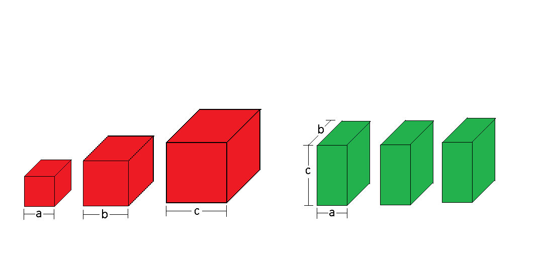 Arithmetic Mean - Geometric Mean | Brilliant Math & Science Wiki