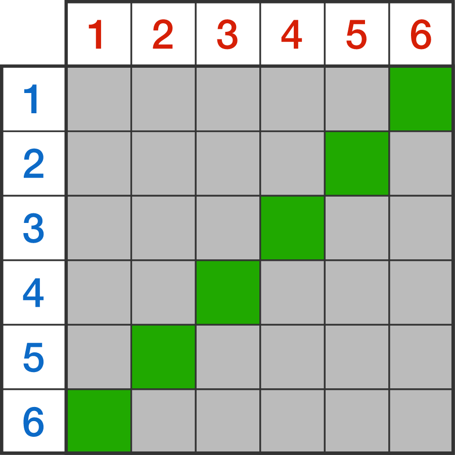 counting-and-probability-practice-problems-online-brilliant