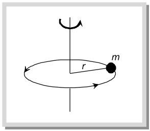 Moment of Inertia | Brilliant Math & Science Wiki
