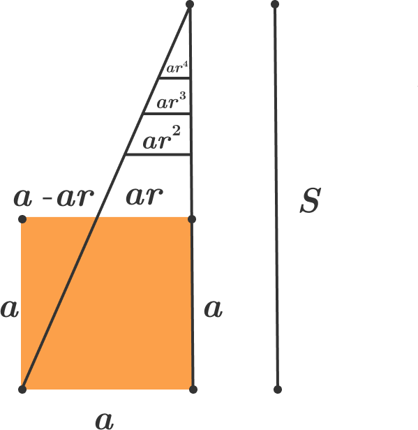Geometric Progressions | Brilliant Math & Science Wiki