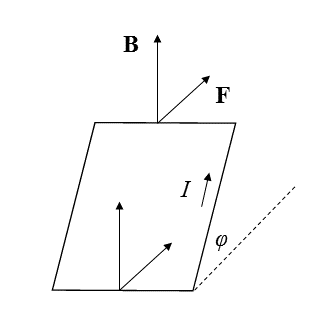 Magnetic Moment | Brilliant Math & Science Wiki