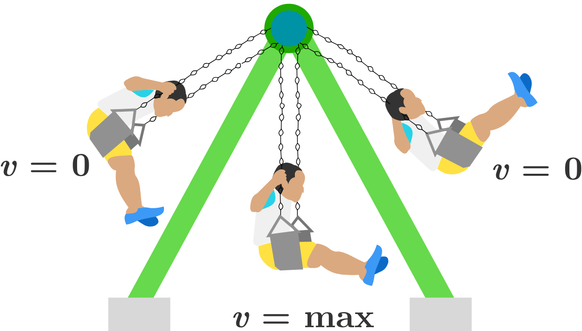 2d Kinematics Level 2 4 Challenges Practice Problems Online Brilliant 