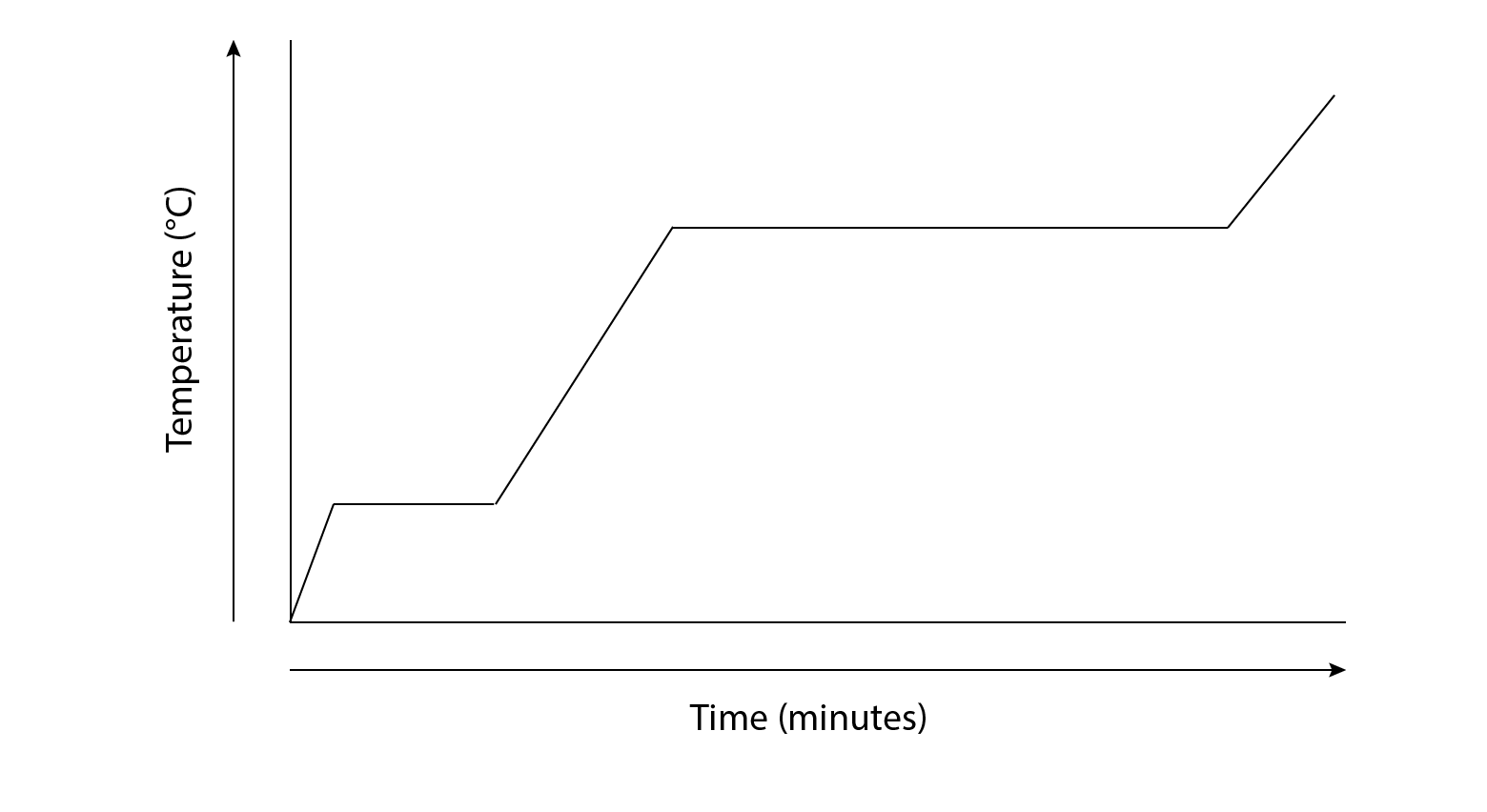 Phase Changes | Brilliant Math & Science Wiki