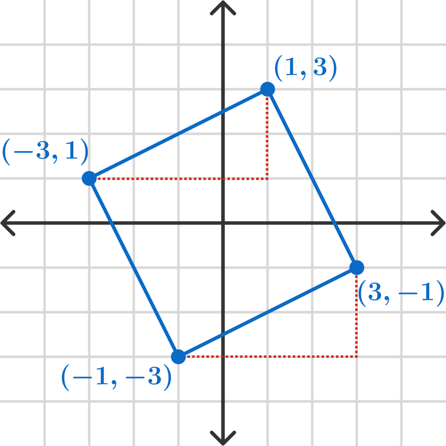 The Coordinate Plane | Brilliant Math & Science Wiki