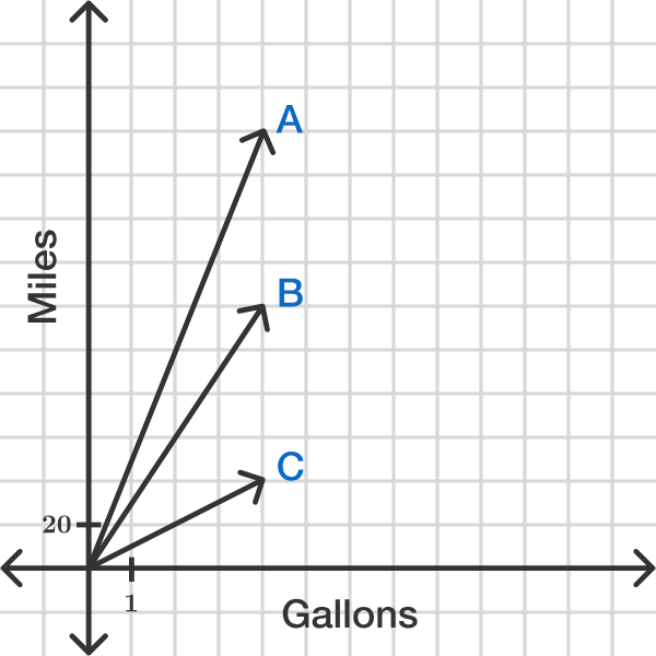 Interpreting Rates of Change | Brilliant Math & Science Wiki