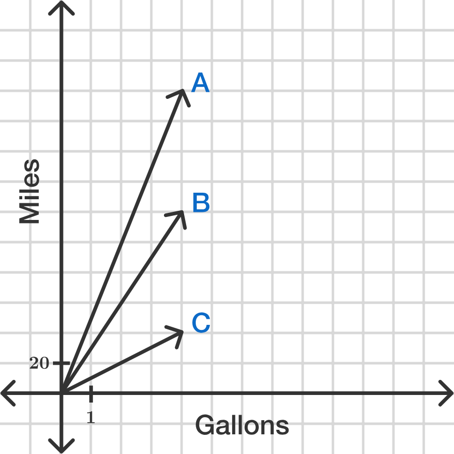Interpreting Rates of Change | Brilliant Math & Science Wiki
