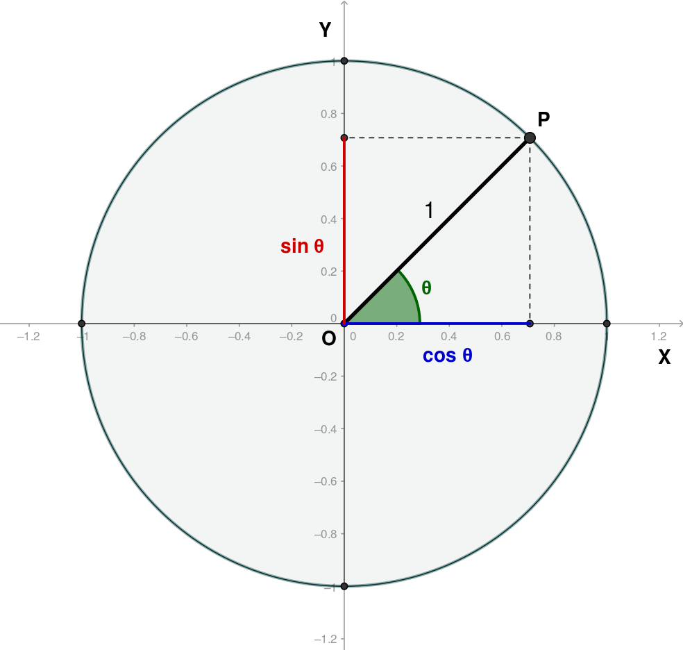 Trigonometry | Brilliant Math & Science Wiki