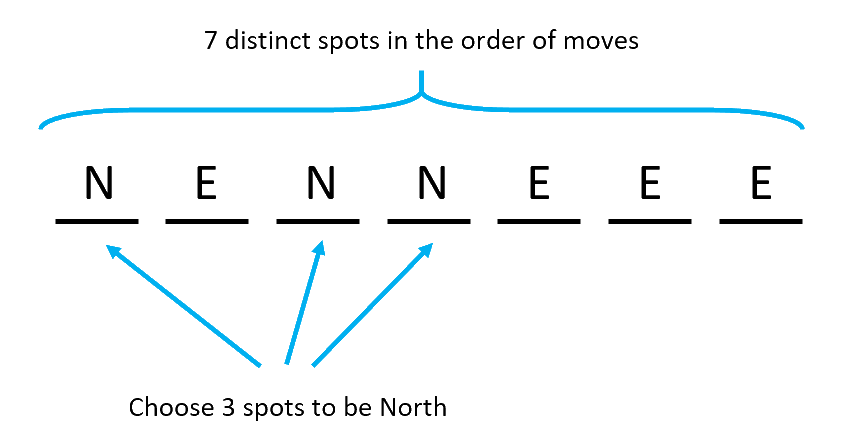 Conjectures | Brilliant Math & Science Wiki