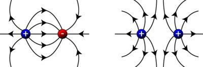 Electrostatics | Brilliant Math & Science Wiki