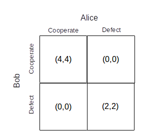 Nash Equilibrium | Brilliant Math & Science Wiki
