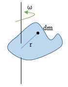 Rotational Kinetic Energy - Translational Kinetic Energy | Brilliant ...