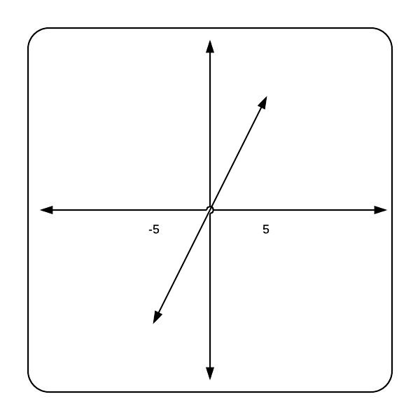 Signals and Systems | Brilliant Math & Science Wiki