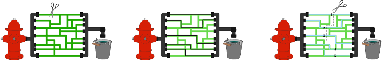 Max-flow Min-cut Algorithm | Brilliant Math & Science Wiki