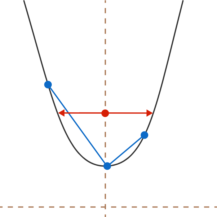 Geometry Problem on Conics - Parabola - General: Strange Perpendicular ...