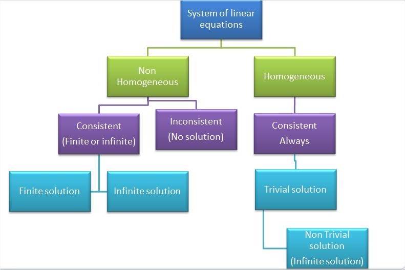 System of Linear Equations (Simultaneous Equations) | Brilliant Math ...