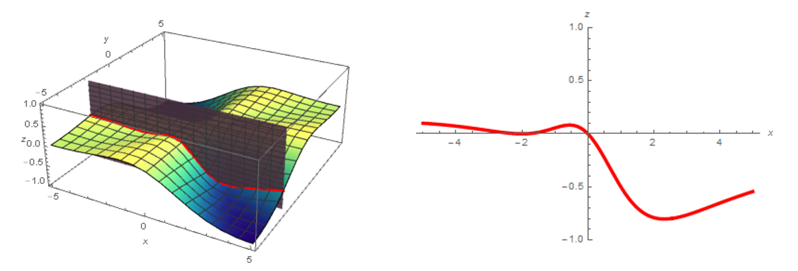 Partial Derivatives | Brilliant Math & Science Wiki