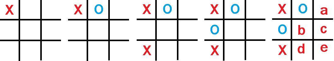 Tic Tac Toe | Brilliant Math & Science Wiki