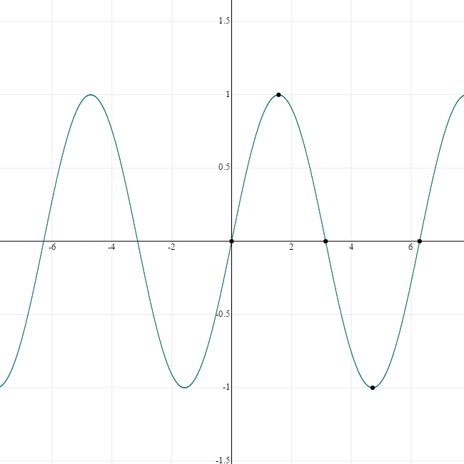 Graphical Interpretation of Derivatives | Brilliant Math & Science Wiki