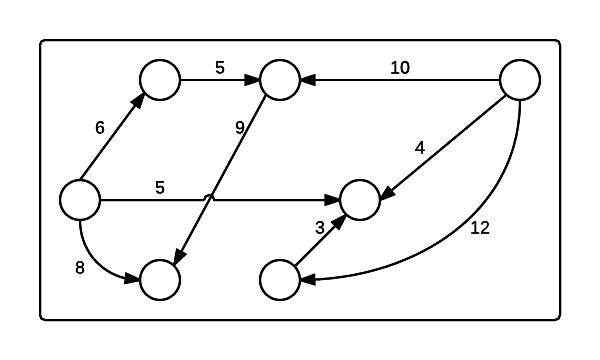 Spanning Trees | Brilliant Math & Science Wiki