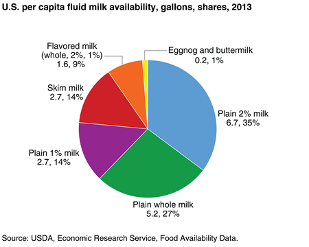 Data Presentation - Pie Charts | Brilliant Math & Science Wiki