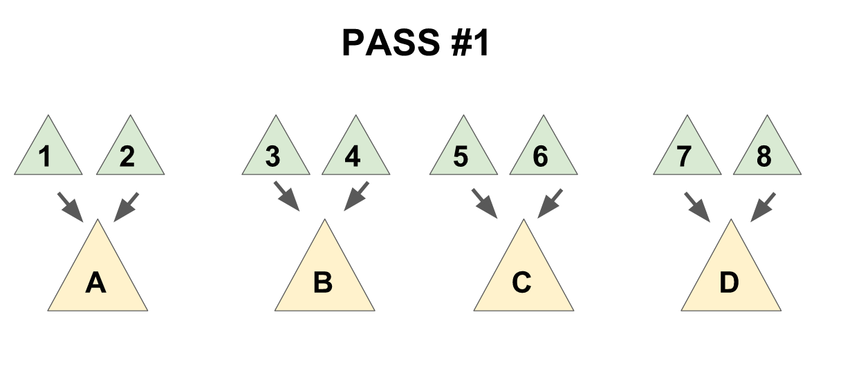Pairing Heap Brilliant Math And Science Wiki