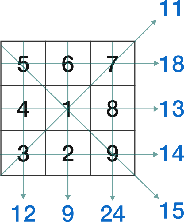 Open Problems Group: Open Problem #2 | Brilliant Math & Science Wiki