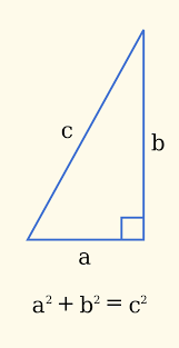 Pythagorean Theorem | Brilliant Math & Science Wiki