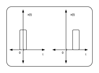 Signals and Systems | Brilliant Math & Science Wiki