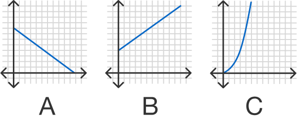 Identifying Proportional Relationships | Brilliant Math & Science Wiki